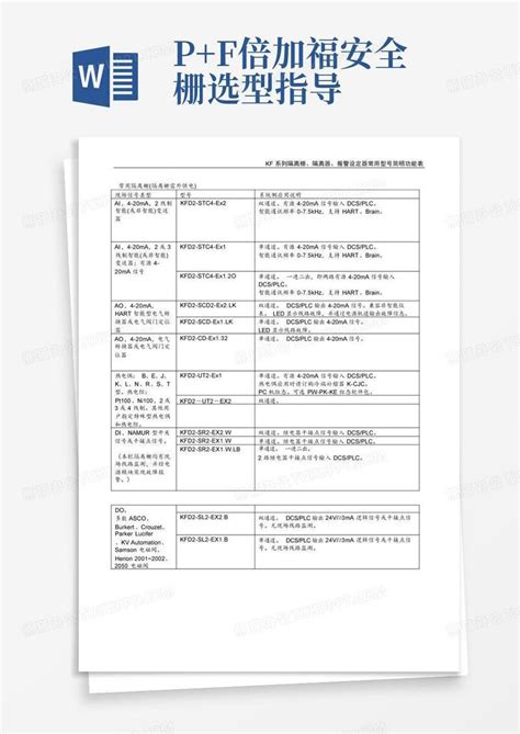 p f倍加福安全栅选型指导Word模板下载 编号lbybykpo 熊猫办公