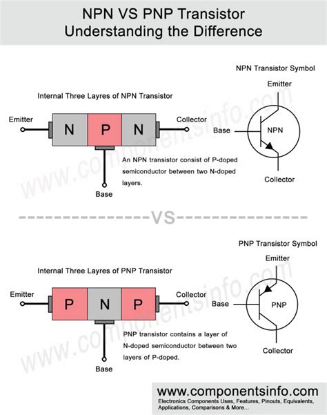 Draw Npn And Pnp Transistor