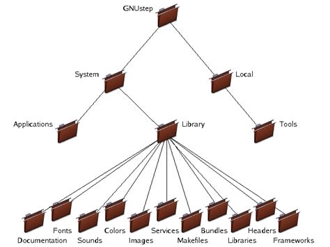 Gworkspace User Guide