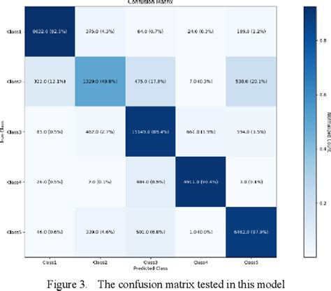 Figure From Automatic Sleep Staging Method Based On Multi Channel Fusion Semantic Scholar