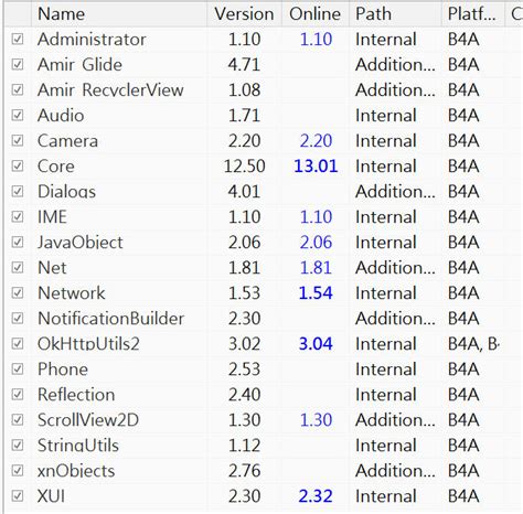 Solved The Compilation Was Successful But An Error Occurred After B4a