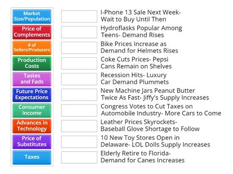Demandsupply Shift Factors Match Up