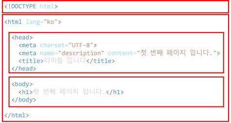 Html