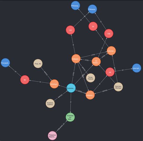 Intro To Neo4j A Graph Database Towards Data Science