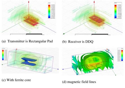 Results Obtained By Ansys Maxwell For Ddq Coil Download Scientific Diagram