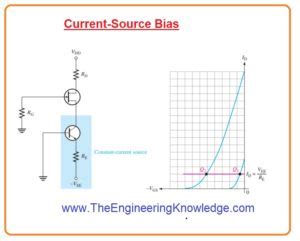 JFET Biasing Method The Engineering Knowledge