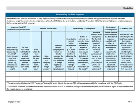 Determining The Fsvp Importer Pdf Us Customs And Border