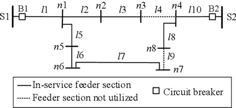 Figure 1 From Optimization Based Distribution System Reliability
