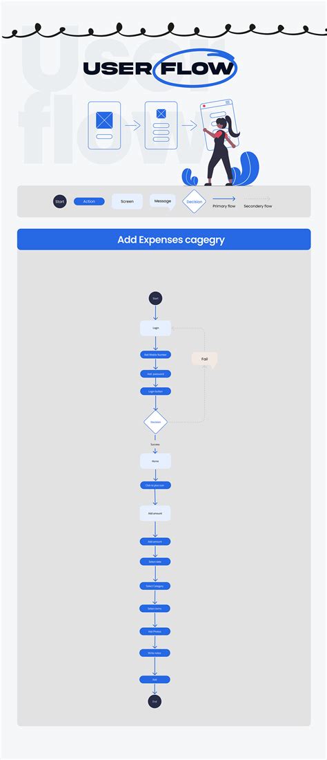 Finance App UX Case Study On Behance