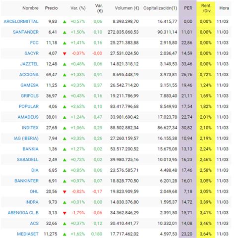 Inversiones Cómo Calcular El Pago De Dividendos🍮 Viva A Adrenalina De