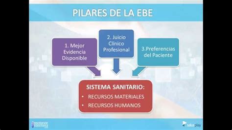 Los pilares de las Prácticas Basadas en Evidencias