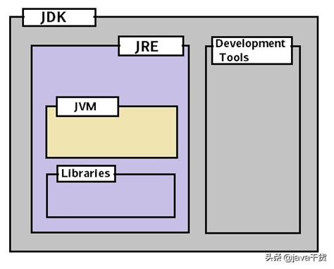 java教程系列一什麼是Java語言 每日頭條