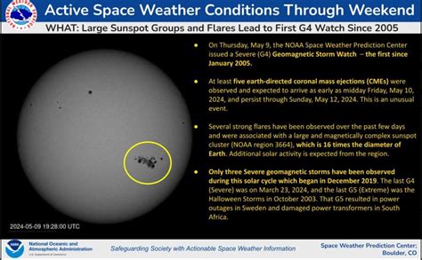 The Geomagnetic Storm Watch Has Been Updated To A Severe G4 Storm