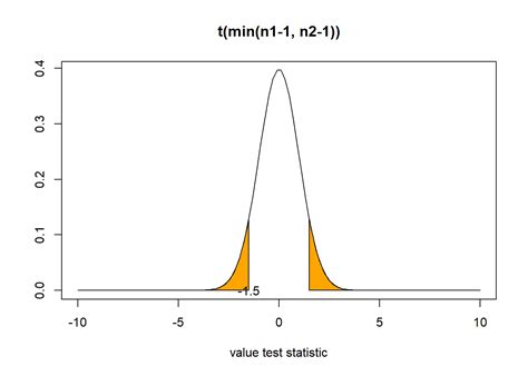 02 Hypothesis Tests Knit