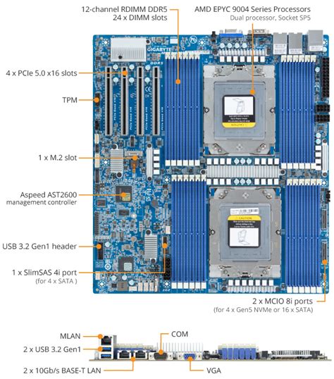 MZ LM Block Diagram