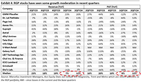 Portfolio Of Rising Giants PMS Of Marcellus Investment Managers