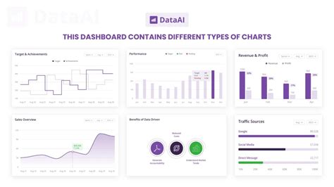 dataai free data analytics tailwind css dashboard template