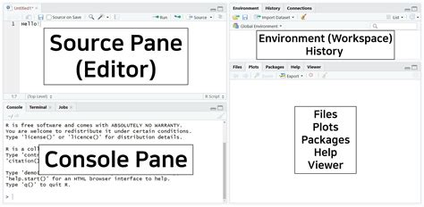 R Tutorial For Beginners Optional Theory Construction And Statistical Modeling
