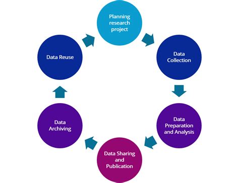 Open Access Network Open Access To Data