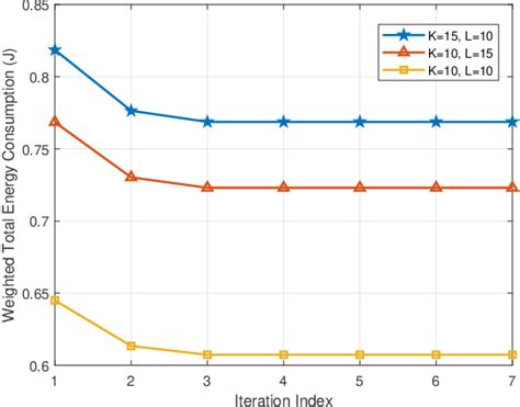 Figure 1 From Energy Efficient Design Of Satellite Terrestrial Computing In 6g Wireless Networks