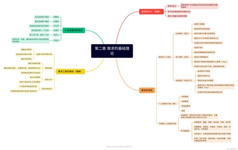 需求工程思维导图需求工程的三层思维模式 Csdn博客
