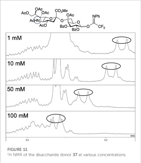 Figure 11 From Diacetyl Strategy For Synthesis Of NHAc Containing Glycans Enhancing