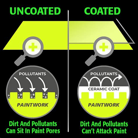 Polished Rides Ceramic Coating Specialists Polished Rides Cc
