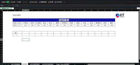 Excel 数据自动排序函数SORT数据排序原来如此简单 正数办公