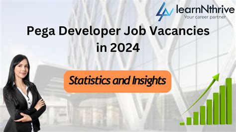 learnnthrive on linkedin pega developer job vacancies statistics in