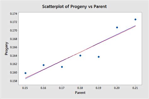 13 1 Weighted Least Squares Stat 501