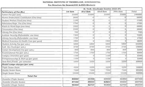 Nit Kurukshetra M Tech Cyber Security Fees 2025 Course Duration Dates Eligibility