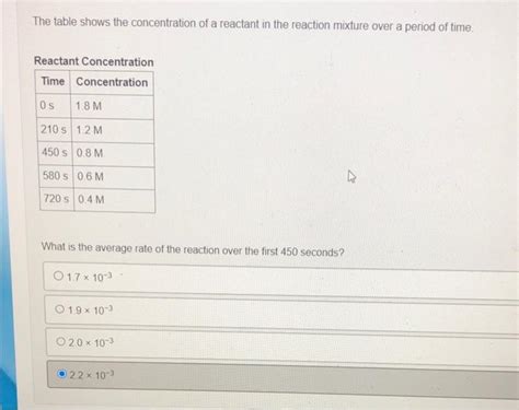 solved the table shows the concentration of a reactant in