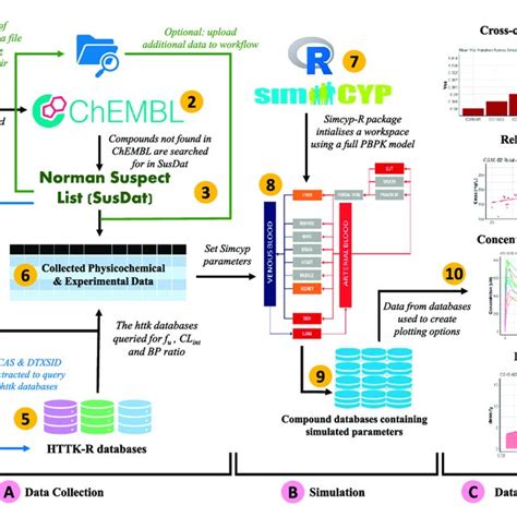 schematic representation of simrflow which is comprised of three main