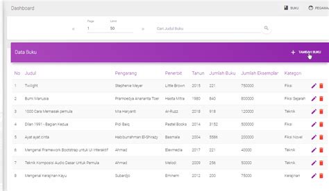 Cara Membuat CRUD AJAX CodeIgniter Penjelasan JQuery Material