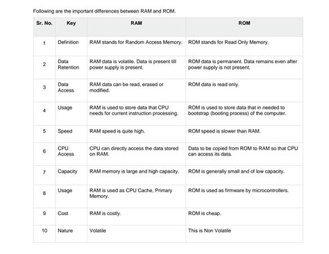 Solution Generation Of Computer History Rom Vs Ram Dram Vs Sram 3