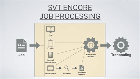 SVT Encore Documentation