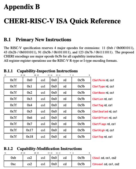 The Latest Risc V Processor Technology And Security Innovations Of Cheri By Codasip Risc V 協会