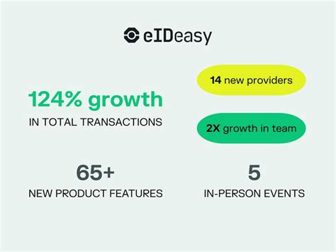 What Is An Electronic Certificate Of Conformity Ecoc 2026 Eu Guide