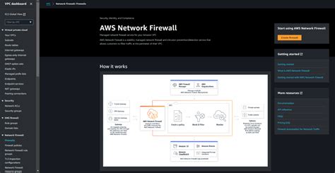 Aws 보안 Network Firewall 이란 쉽게 정리 Vpc를 위한 고급 방화벽 Traffic Filter And Inspection 침입 방지 시스템ips