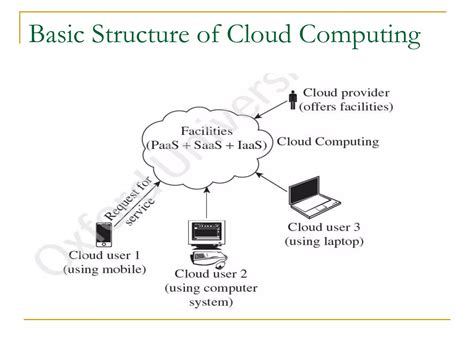 Nsutlecture1cloud Computing 1 Pptx