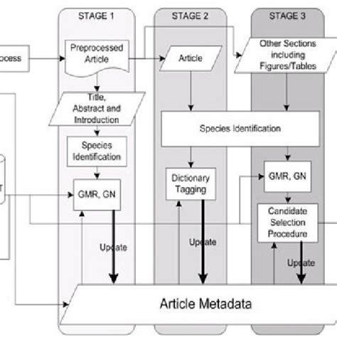Candidate Selection Algorithm Download Scientific Diagram