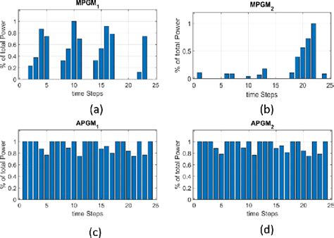 Figure 3 From An Advanced Fuel Efficiency Optimization Model With