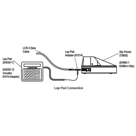 Liquid Controls Lap Pad W Adapter For Lcr Ii In M 7 And M 10 Meters