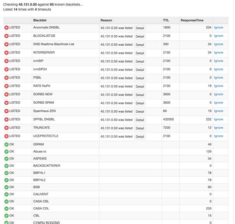 Dnsbl Not Working Uriblblack And Uribldblspam Not Showing In Headers