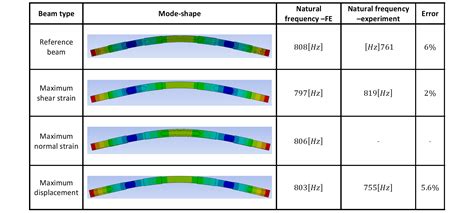 Compare Fe With Experiments Dynamics And Mechatronics Laboratory