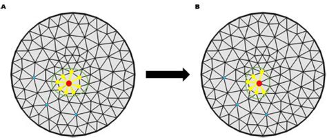 The Schematic Diagram Of Adaptive Grouping A Represents The Initial