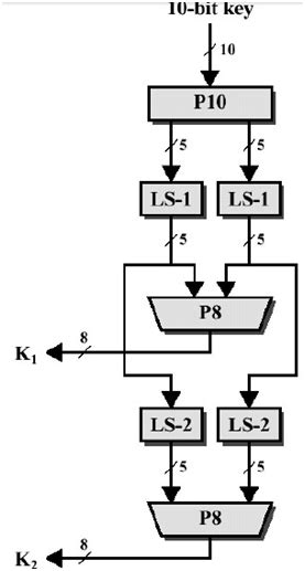 Download Encryption And Decryption Project In C ~ Programming Exercises