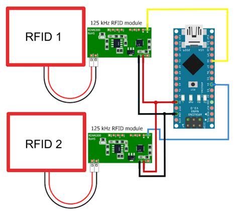 Rfid Scanner For Bc Northern Rail Bc Northern Rail
