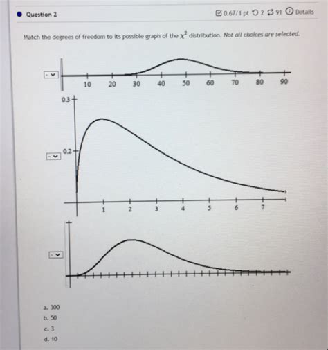 solved question 2 0 67 1 ptつ 2 91 details match the degrees of
