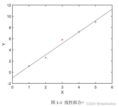 学习潘海东博士的《潮汐调和分析原理和应用》 Csdn博客